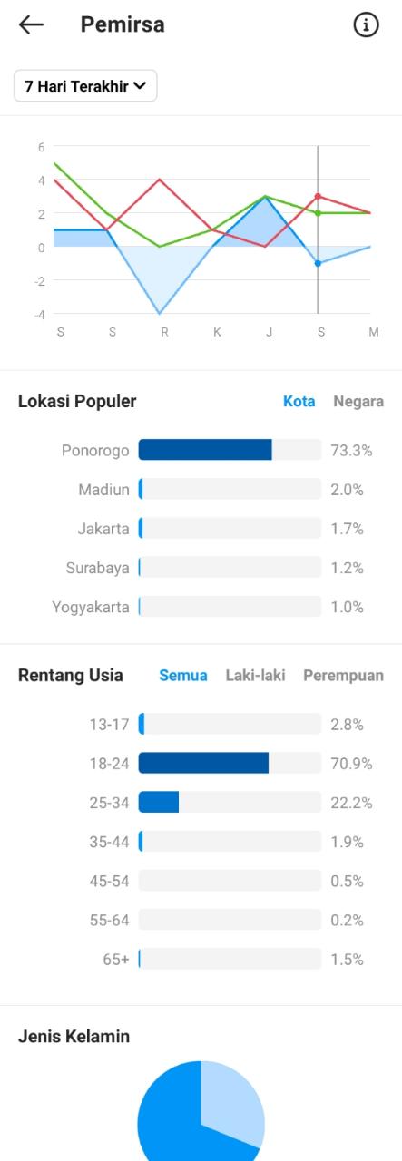 10 Strategi Instagram Marketing Paling Jitu di tahun 2021| Bamaha Digital